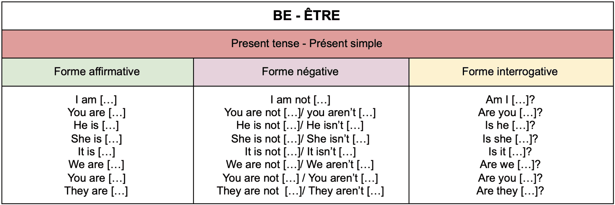 Conjugaison du Present Continuous (Présent Continu) en Anglais