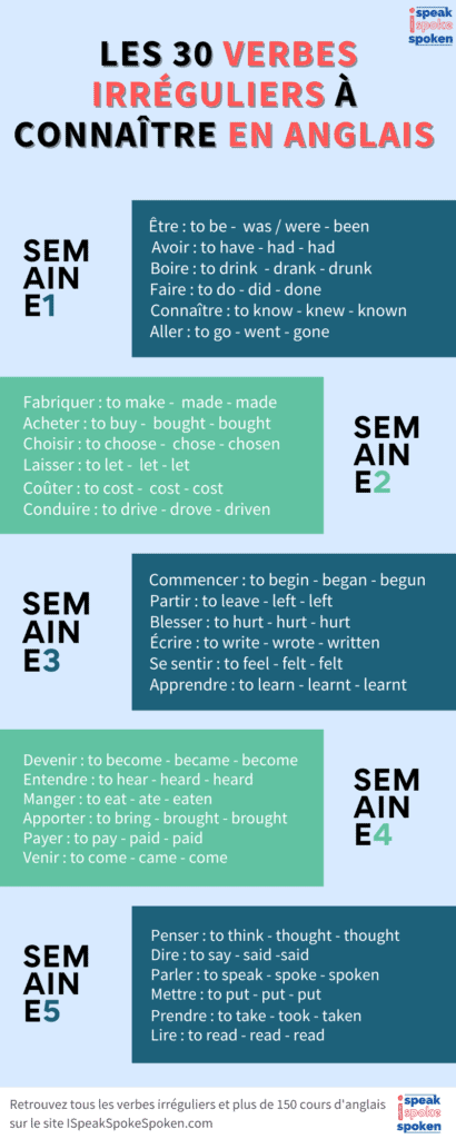 Liste Complète des 170 Verbes Irréguliers Anglais