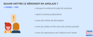 To ou -ING | Choisir Entre l'Infinitif et le Gérondif en Anglais
