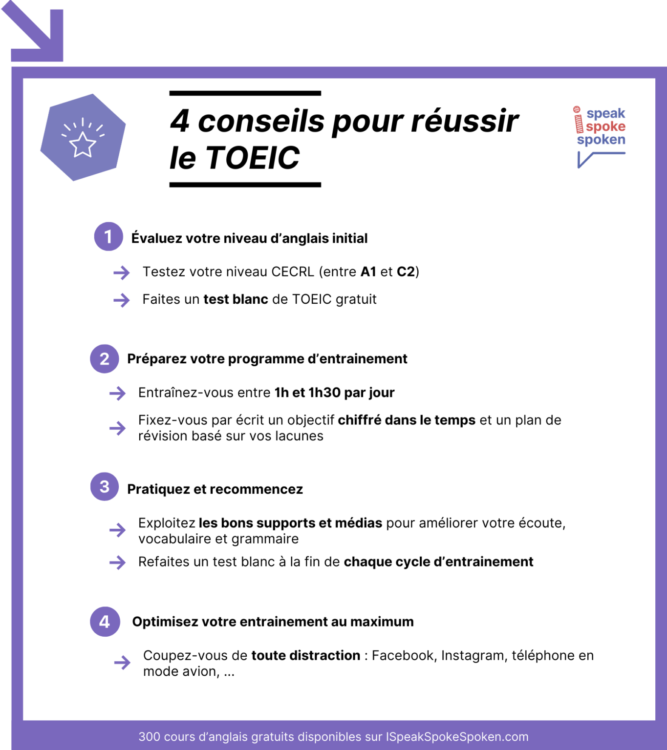 Comment Réussir le TOEIC (Score Supérieur à 900 Points) | ISpeakSpokeSpoken