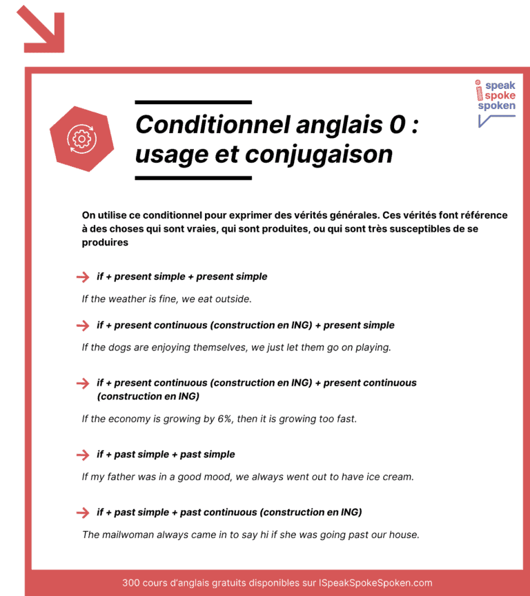 Conditionnel en Anglais | Conditionnels 0, 1, 2, 3 et Mixte