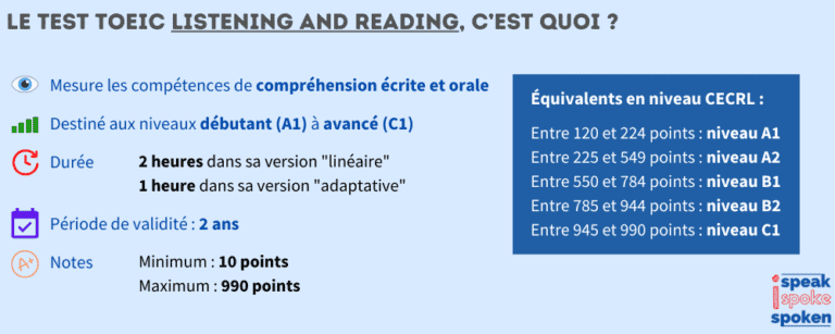 TOEIC Listening and Reading : Contenu, Score, Inscription | ISpeakSpokeSpoken