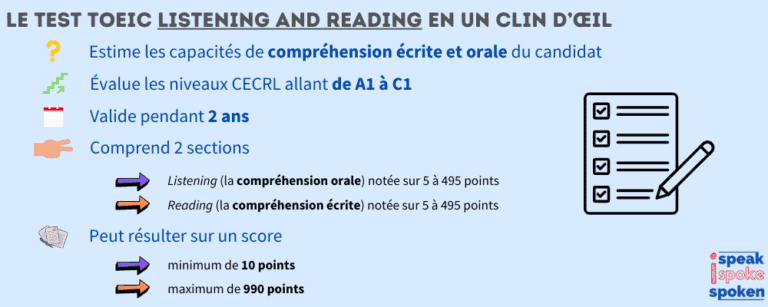 Niveau TOEIC : Système de Notation et Équivalents CECRL