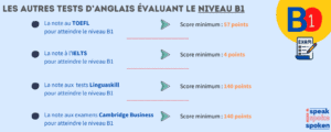 Niveau d’Anglais B1 au TOEIC : Utilité, Score, Prérequis ...