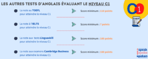 Niveau d’Anglais C1 au TOEIC : Utilité, Score, Prérequis ...