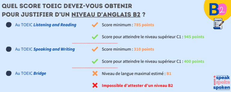Niveau d’Anglais B2 au TOEIC : Utilité, Score, Prérequis | ISpeakSpokeSpoken