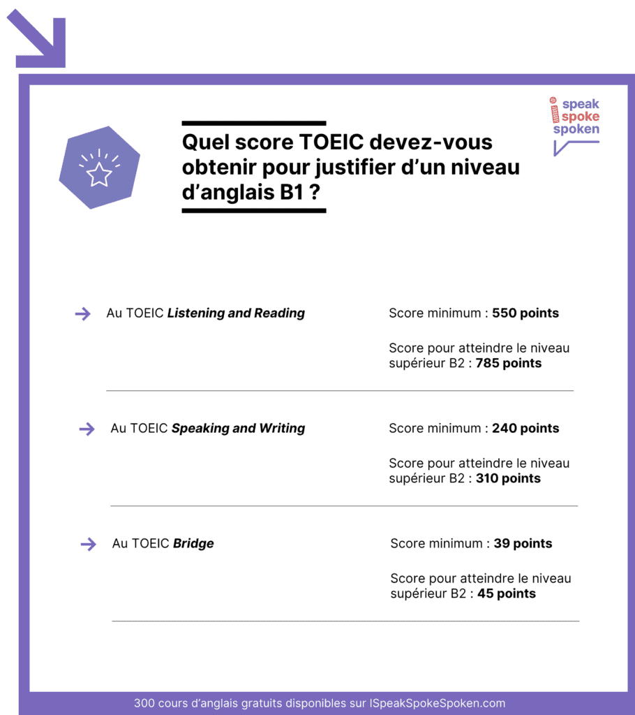 Niveau d’Anglais B1 au TOEIC : Utilité, Score, Prérequis | ISpeakSpokeSpoken