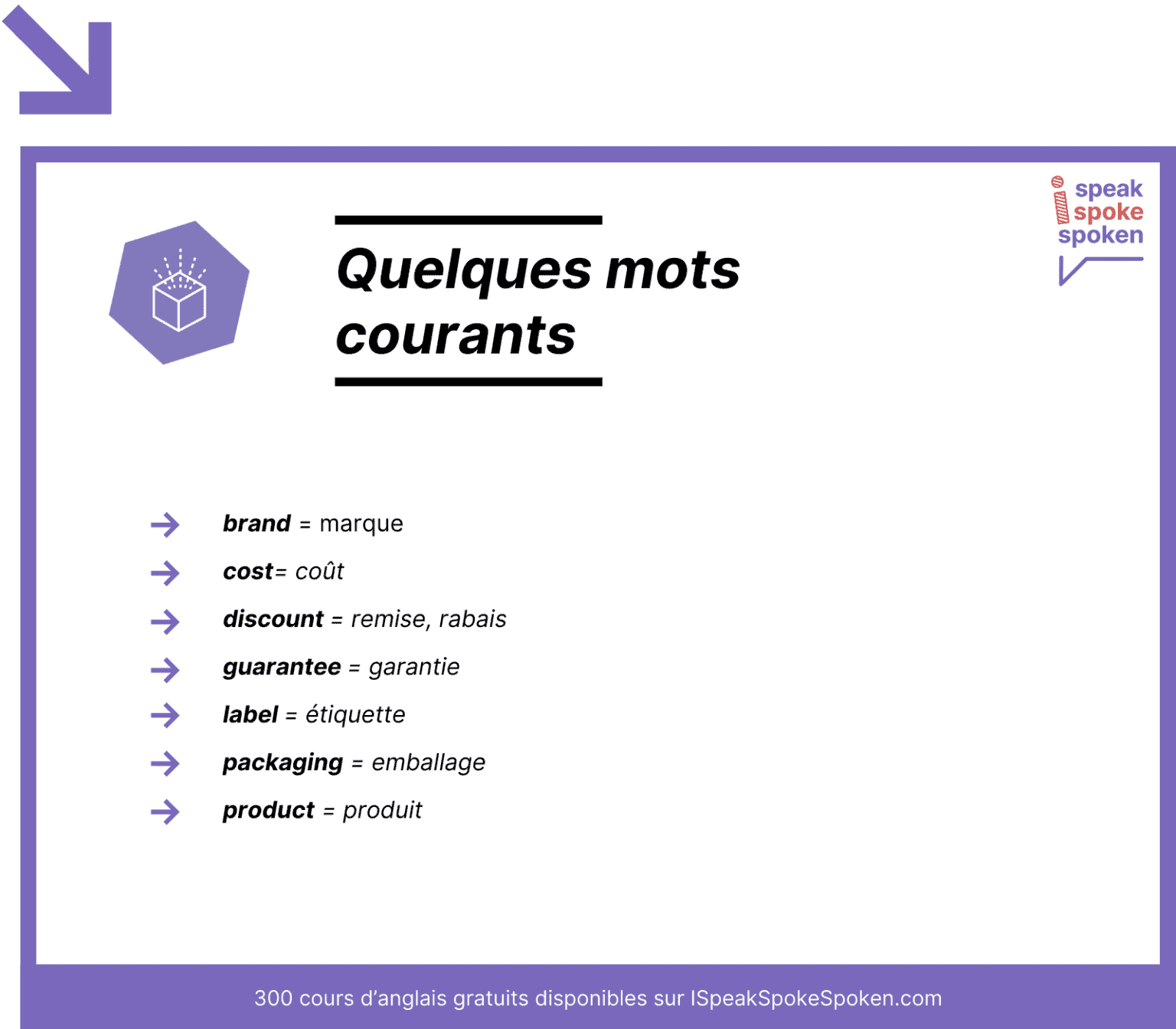 Vocabulaire de la Vente en Anglais | 70 Mots et Expressions