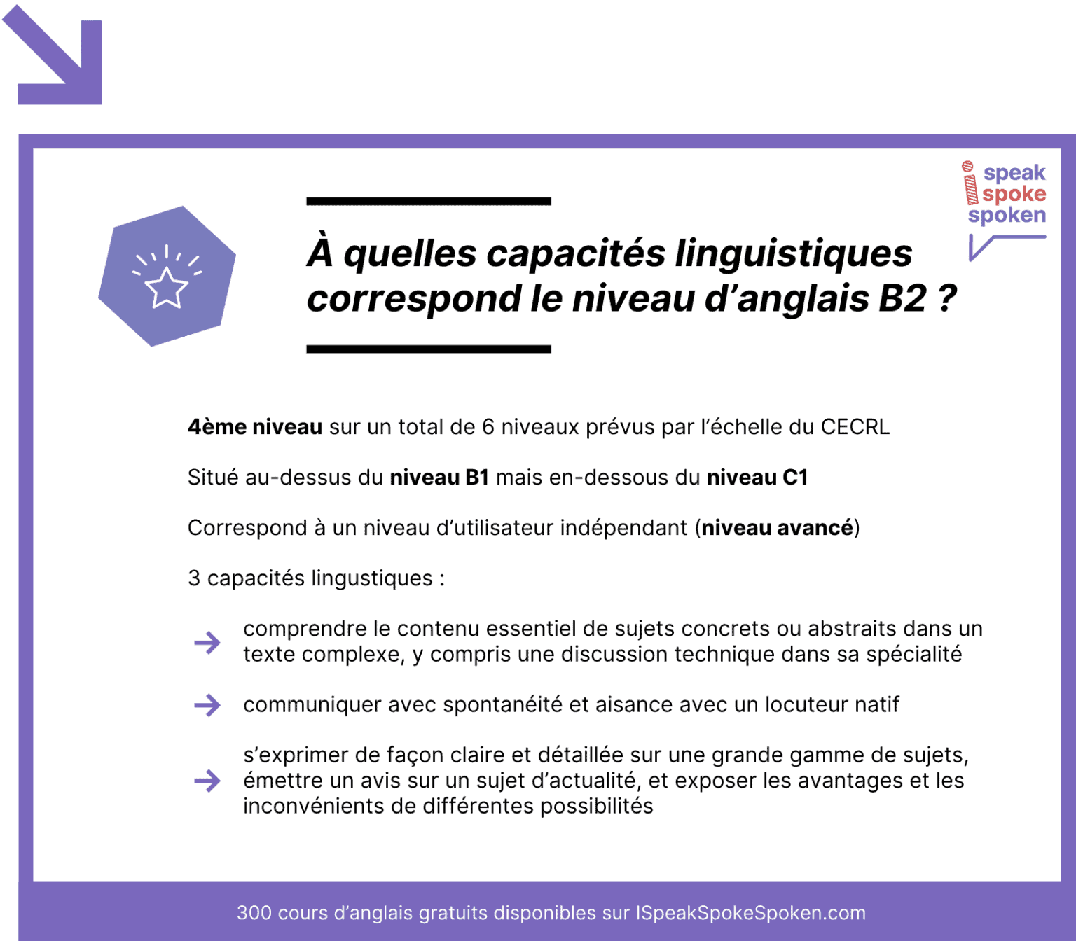 Niveau d’Anglais B2 au TOEIC : Utilité, Score, Prérequis ...