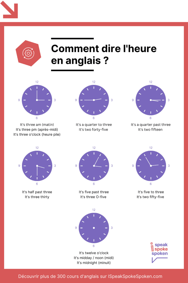 Comment Dire l’Heure en Anglais | Cours Complet et Vidéo