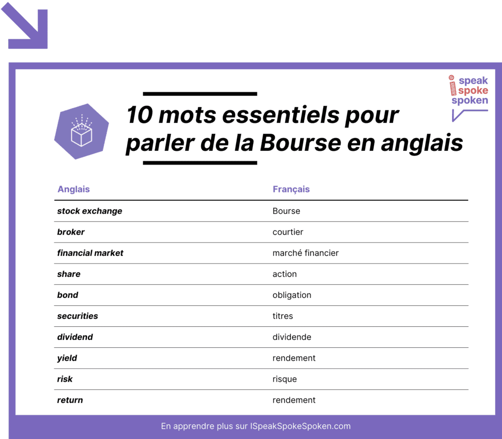 Vocabulaire Anglais de la Bourse | 50 Mots et Expressions