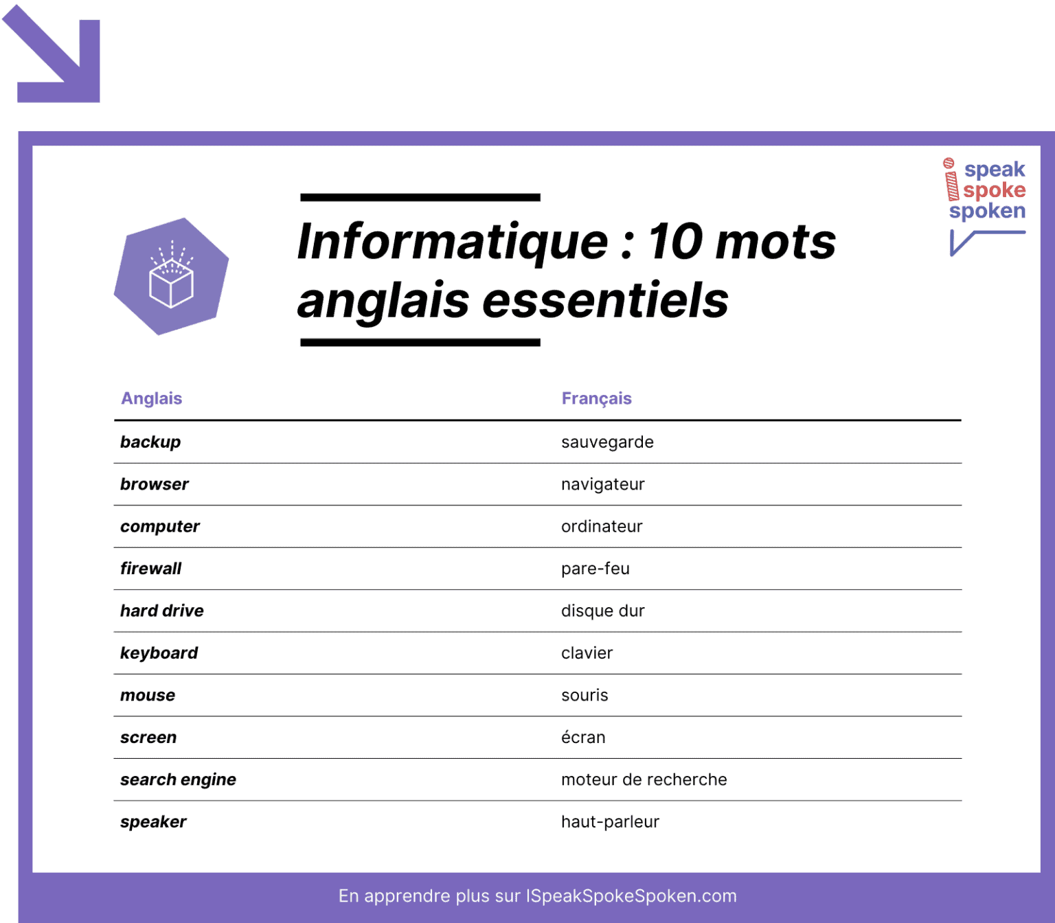 Vocabulaire Anglais Informatique | 50 Mots et Expressions