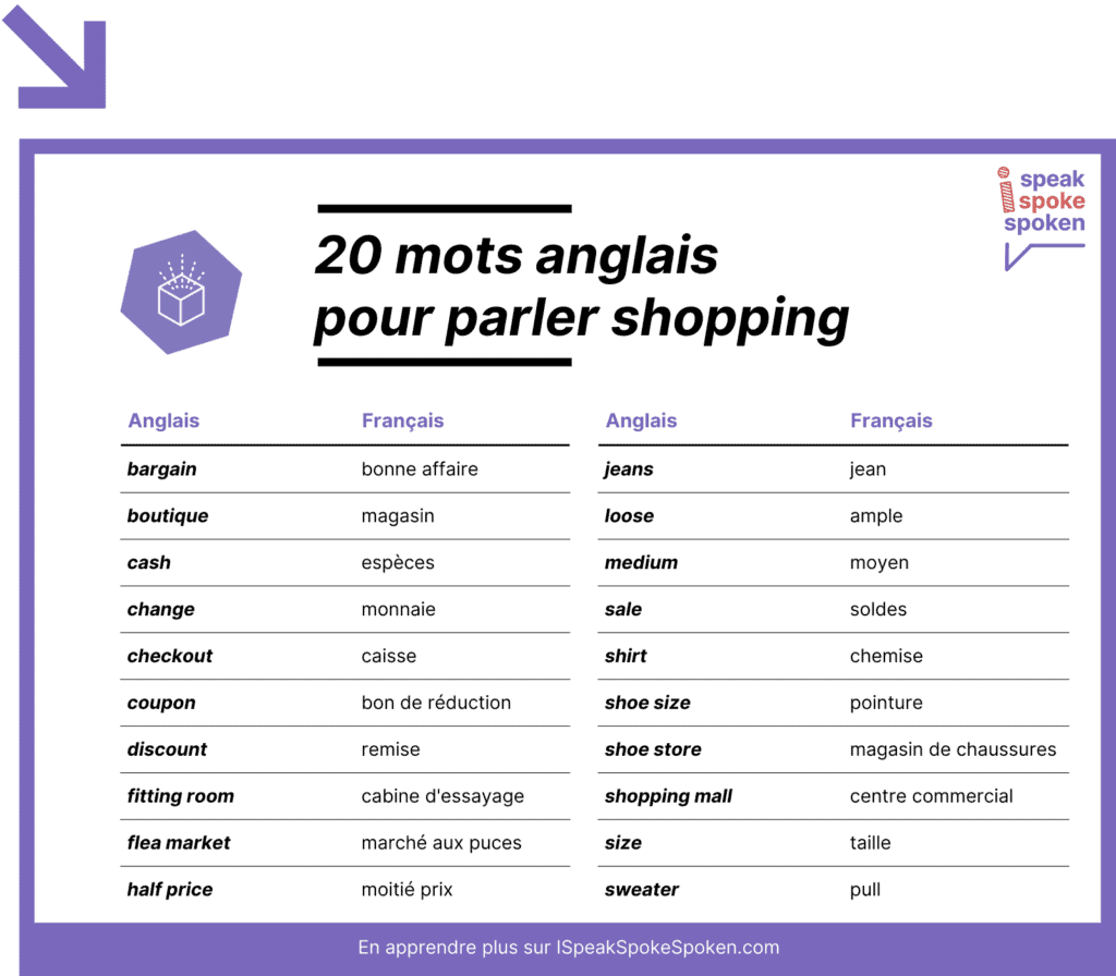 Vocabulaire Shopping Anglais : Magasins, Paiements, Soldes