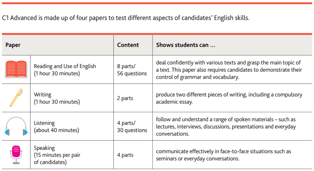 Test d’Anglais Cambridge C1 Advanced (CAE) | Toutes les Infos