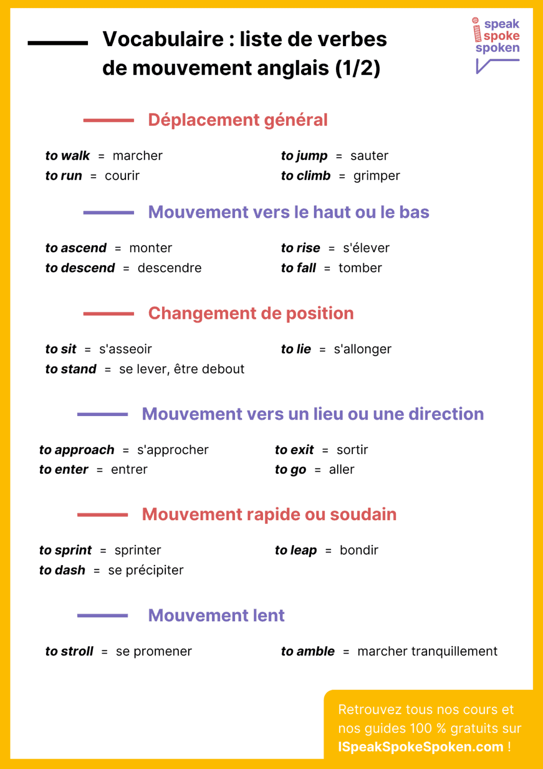 Verbes de Mouvement en Anglais : Liste, Exemples et Exercice