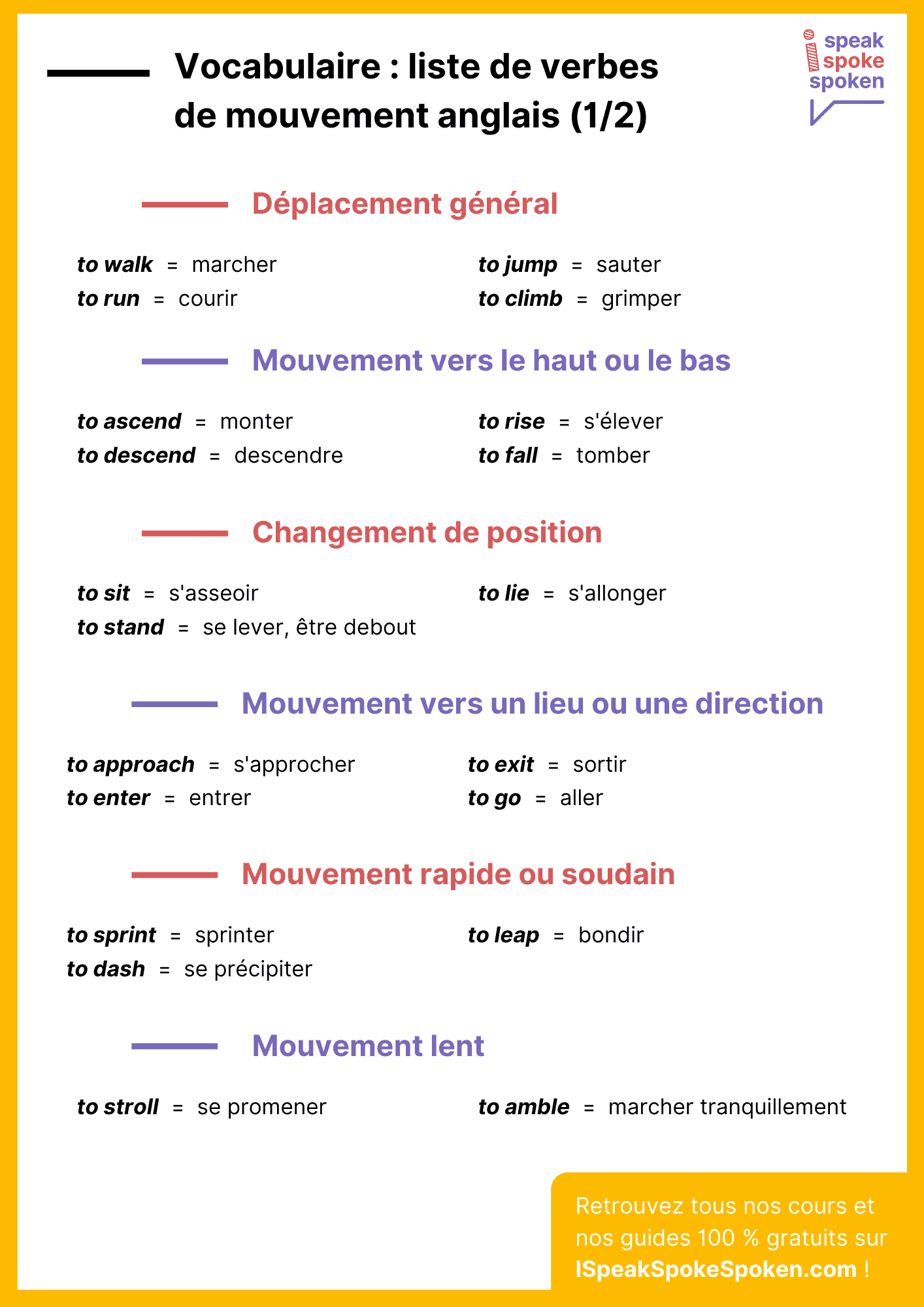 Verbes de Mouvement en Anglais : Liste, Exemples et Exercice