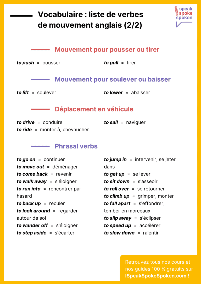 Verbes de Mouvement en Anglais : Liste, Exemples et Exercice
