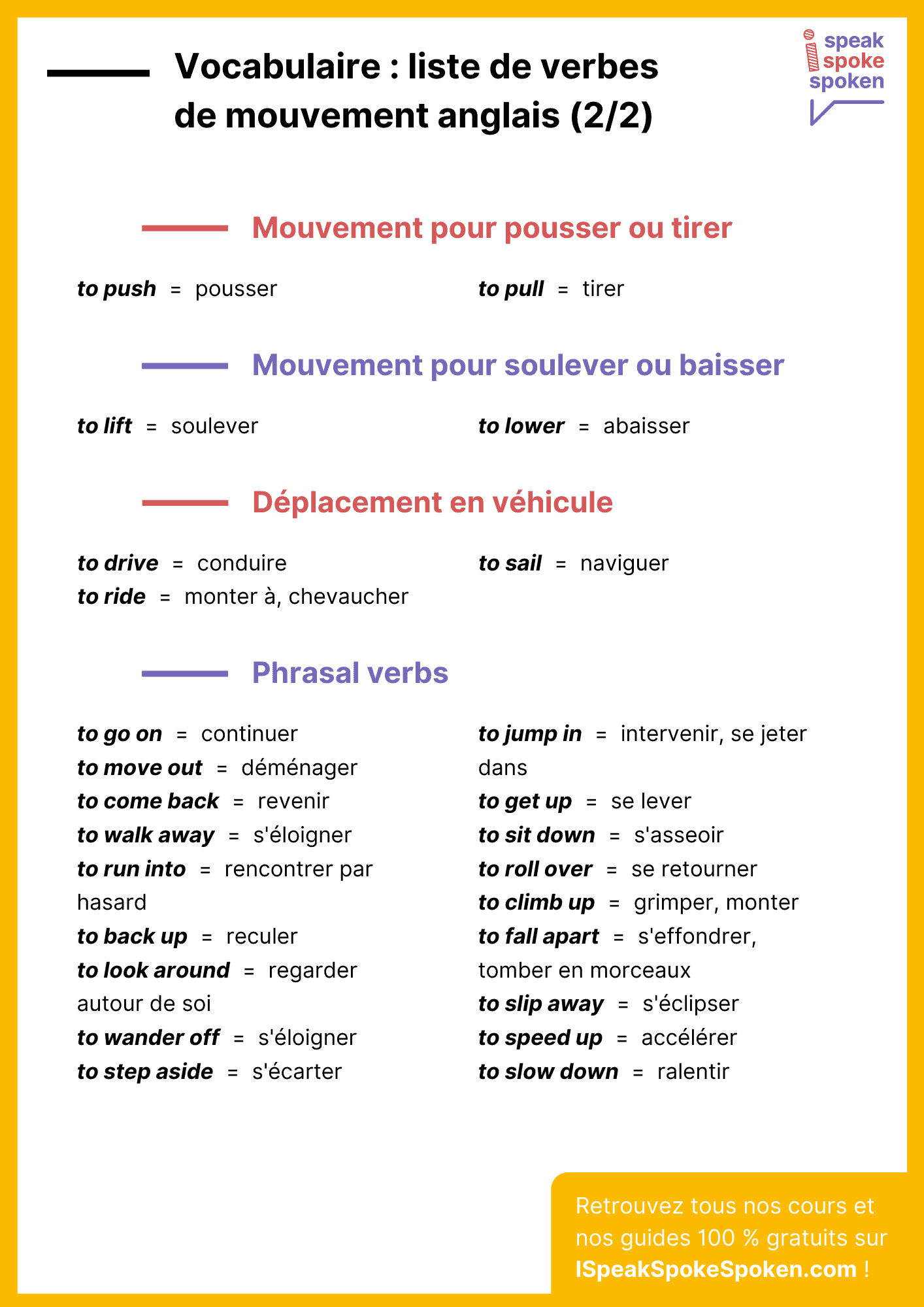 Verbes de Mouvement en Anglais : Liste, Exemples et Exercice