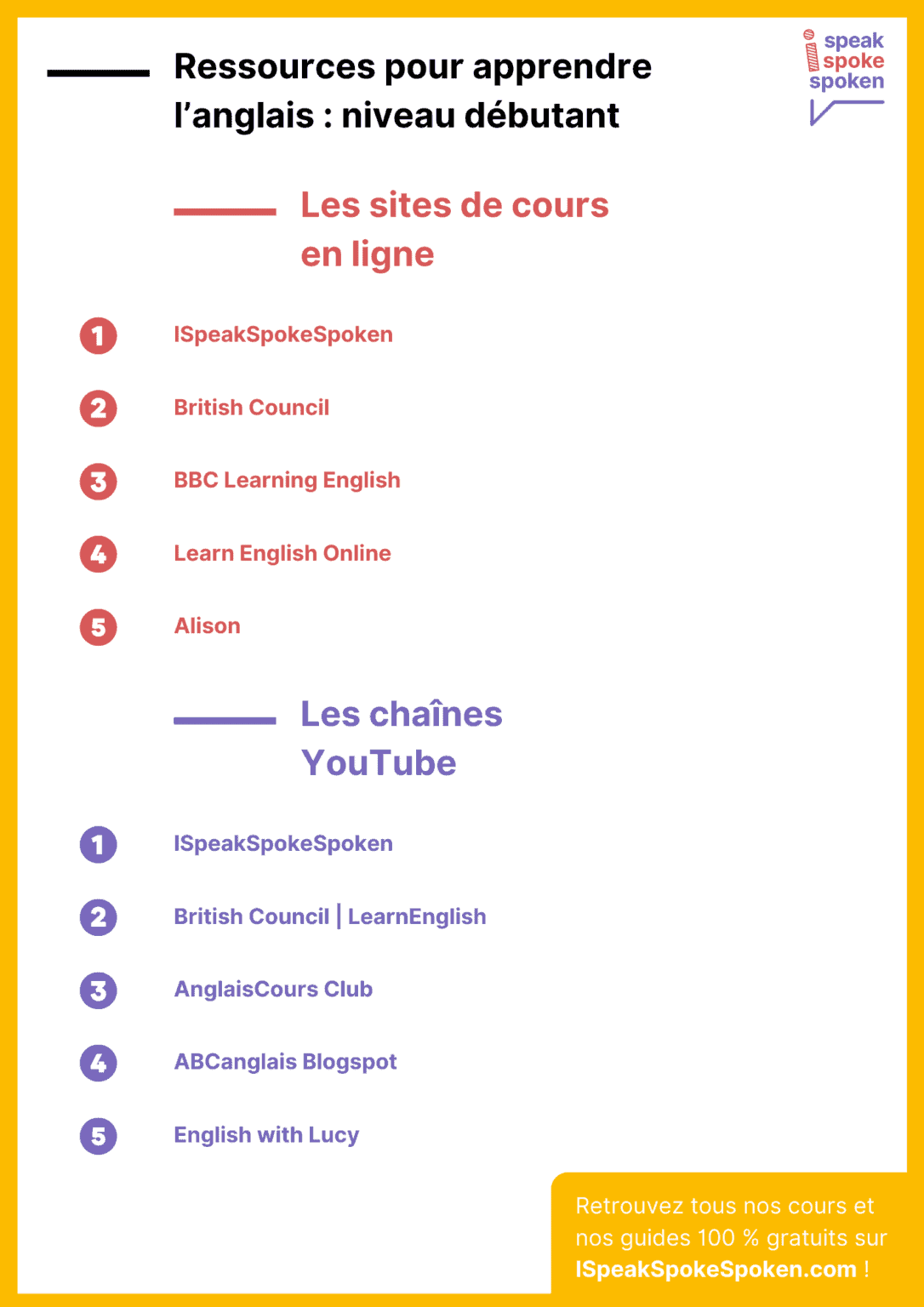30 Ressources pour Apprendre l’Anglais (Débutant) | ISpeakSpokeSpoken