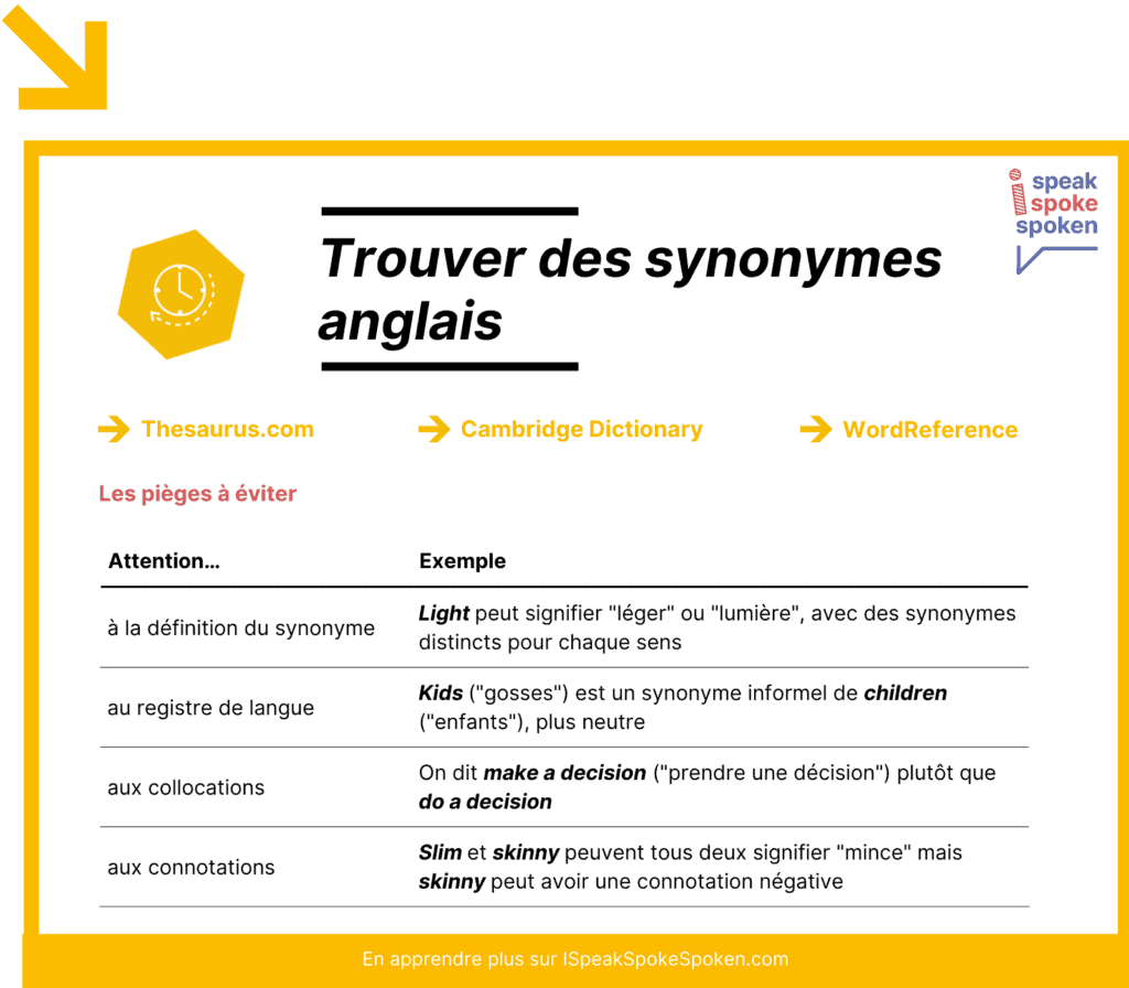 80 Synonymes Courants en Anglais | Liste et Exemples