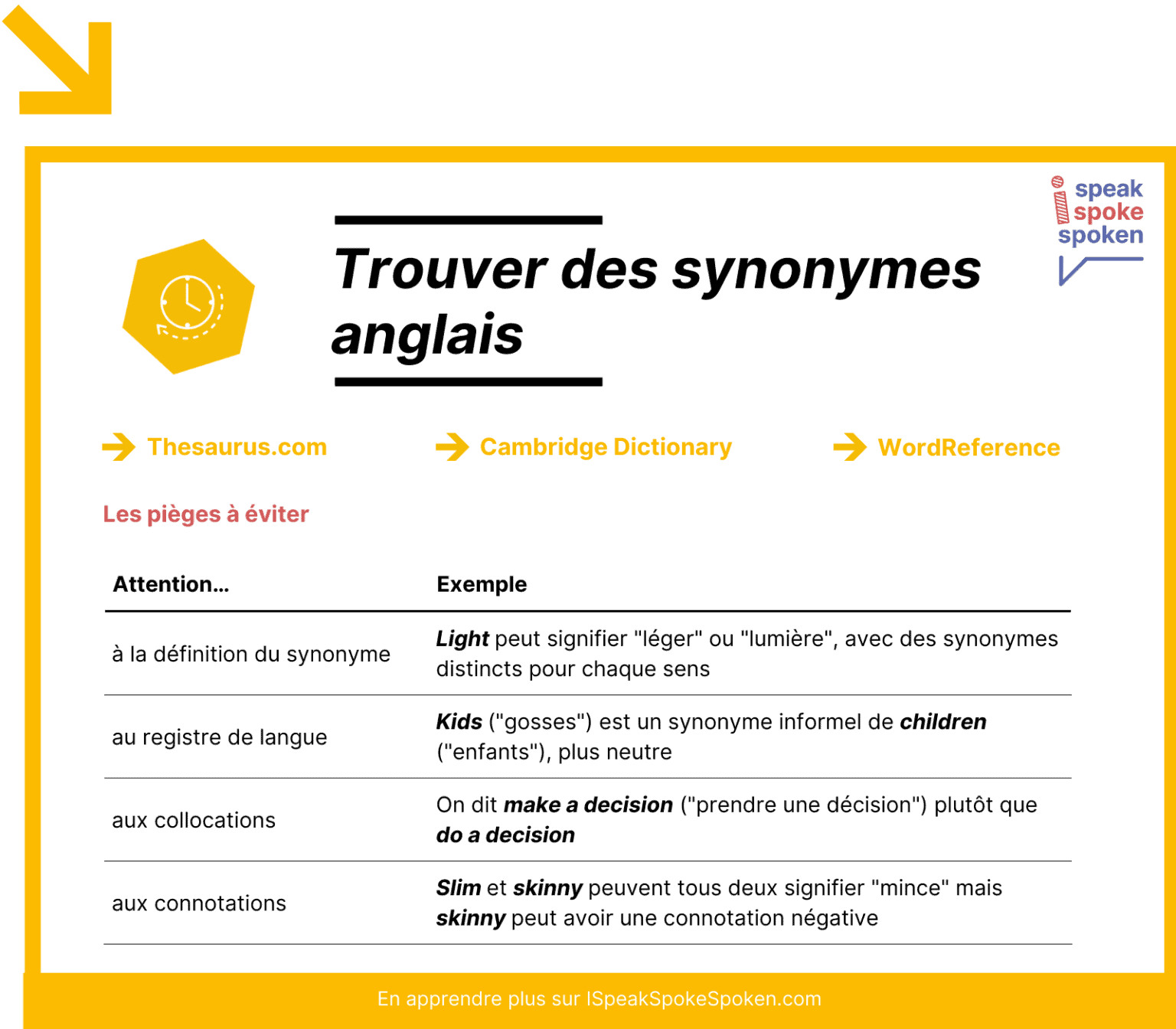 80 Synonymes Courants en Anglais | Liste et Exemples