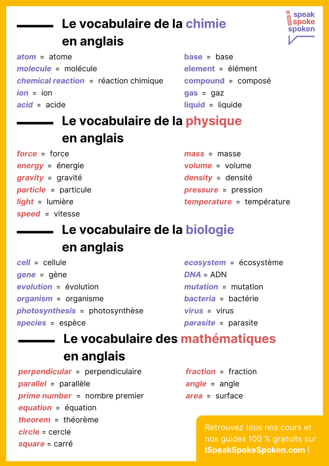 Vocabulaire Scientifique Anglais | Mots, Expressions, Exemples