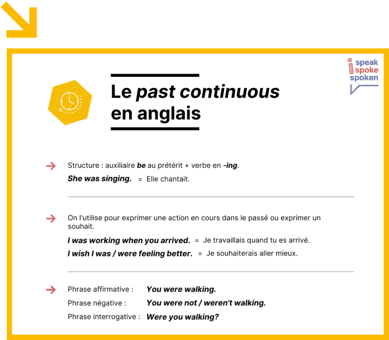 Past Continuous ou Passé Continu | Comment le Conjuguer