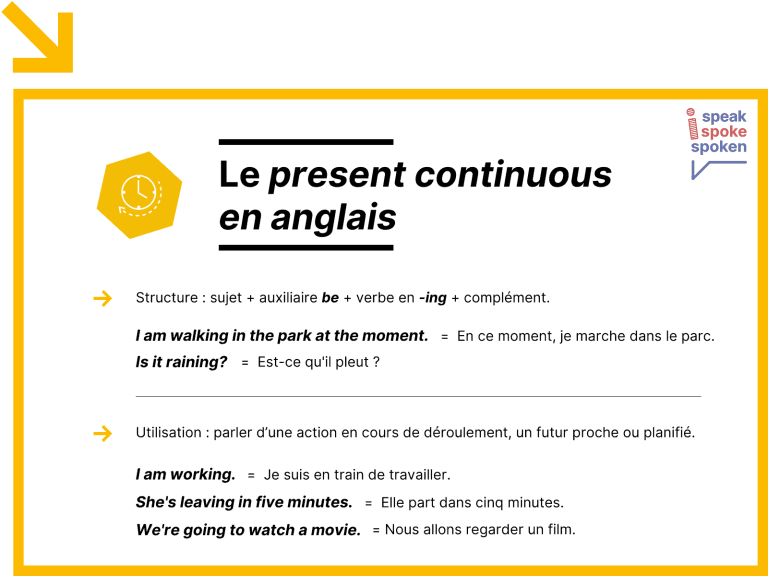 Conjugaison du Present Continuous (Présent Continu) en Anglais