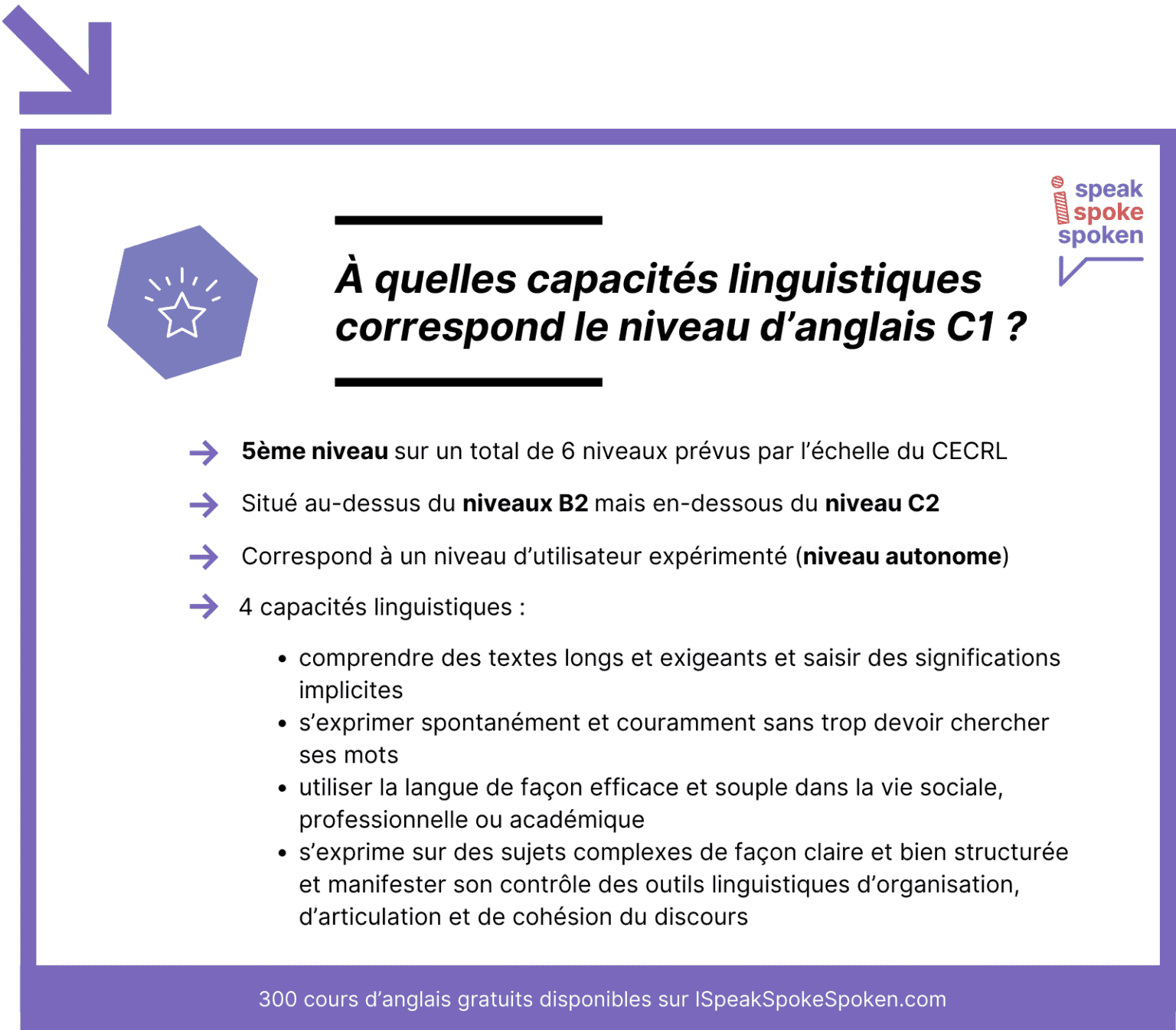 Niveau d’Anglais C1 au TOEIC : Utilité, Score, Prérequis ...