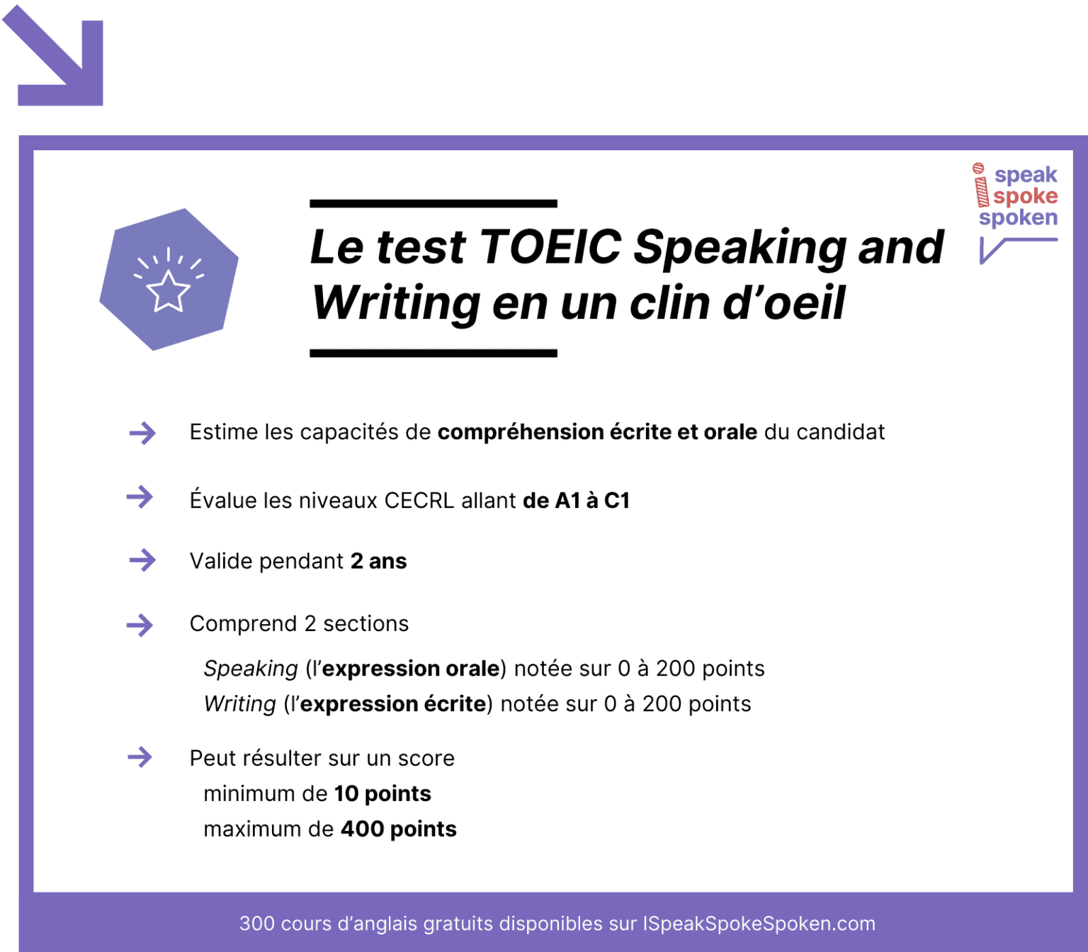 Niveau TOEIC : Système de Notation et Équivalents CECRL