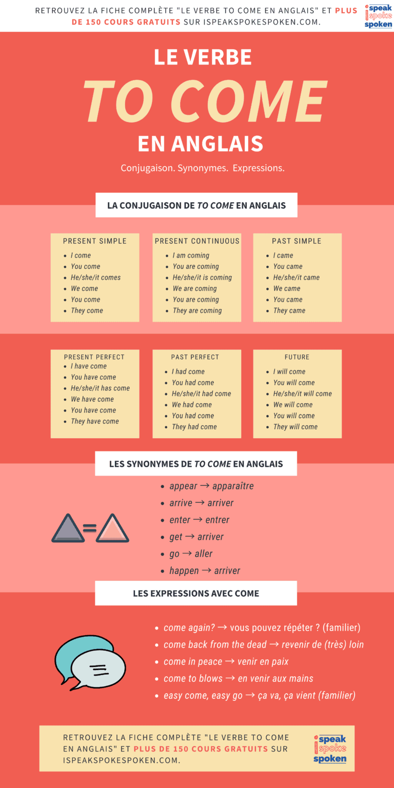 📙 To come | Conjugaison, définitions, traduction, synonymes