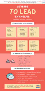 Verbe Lead en Anglais | Conjugaison, Définitions et Traduction