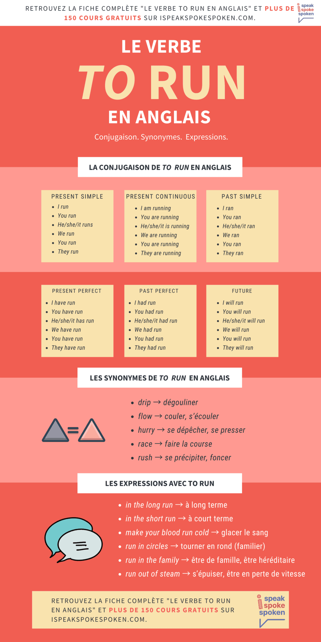 To run : conjugaison, définitions, traduction, synonymes