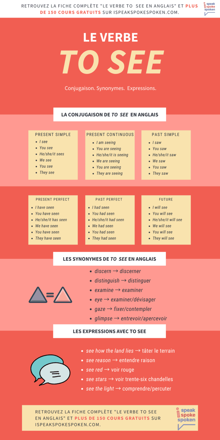 To see : conjugaison, définitions, traduction, synonymes