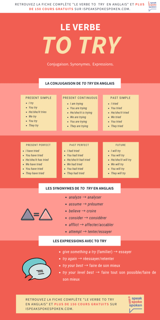 To try : conjugaison, définitions, traduction, synonymes
